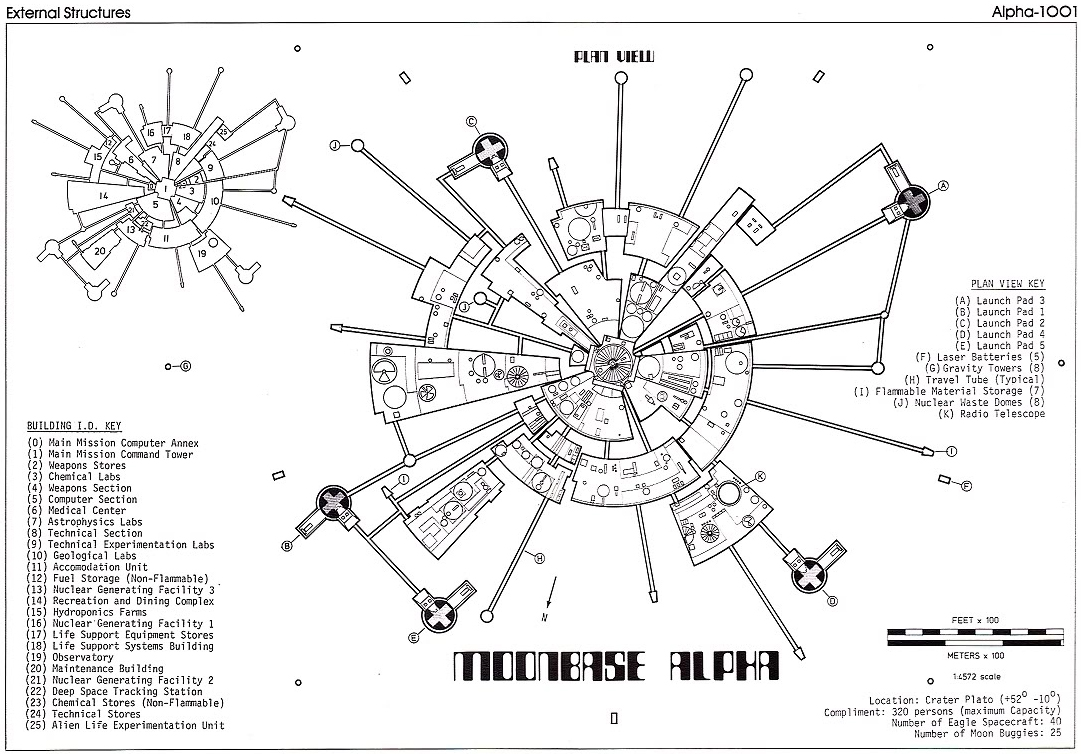 Closer to the Future