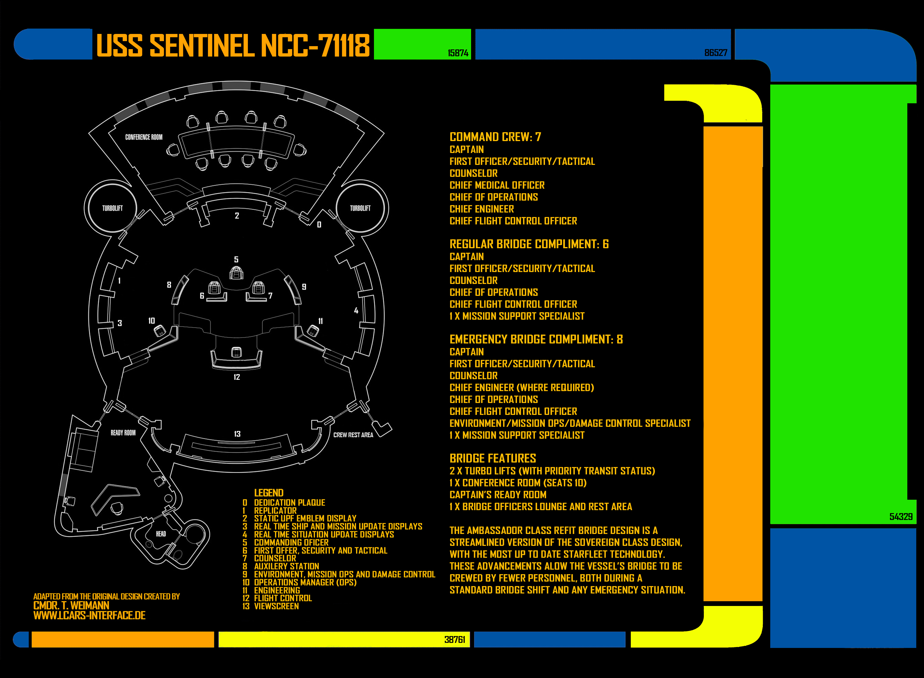Star Trek: Sentinel Bible